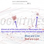 Visual Link Explorer – The Easiest & Most Powerful way to Visualize ...
